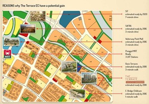 The Terrace EC | My Waterway @ Punggol | New Launch SG Condo