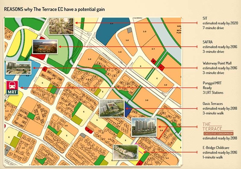 The Terrace EC | My Waterway @ Punggol | New Launch SG Condo