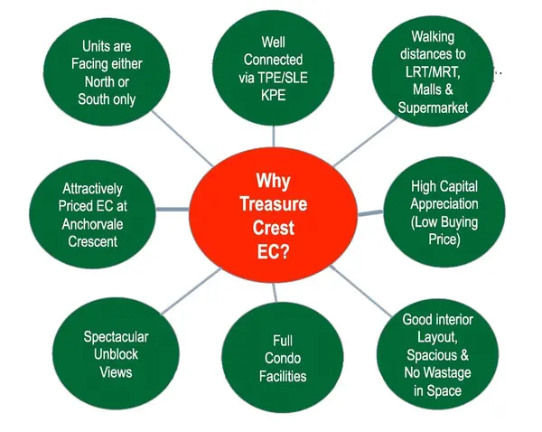 Treasure Crest EC Anchorvale EC | The New Launch Property