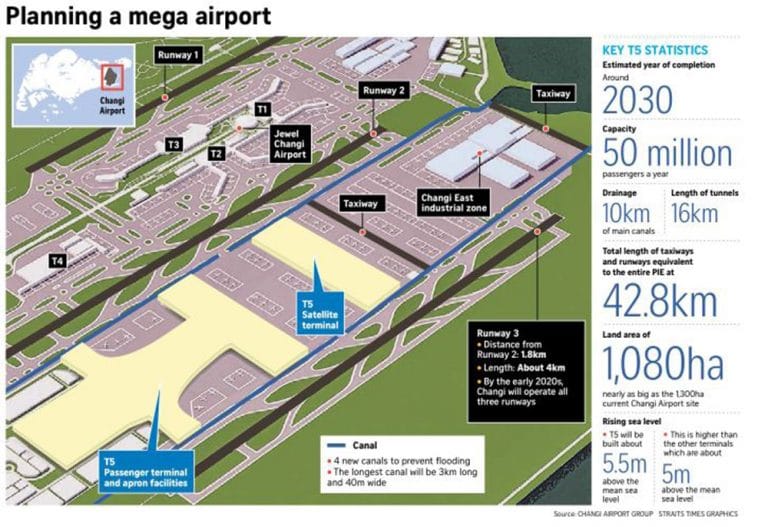 Changi T5 | New Launch SG Condo