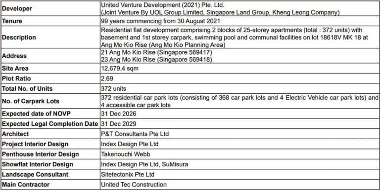 AMO RESIDENCE – New Launch Condo in Ang Mo Kio